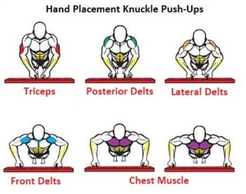 4 Knuckle Push Ups Benefits: Muscles Worked, Variations, Mistakes